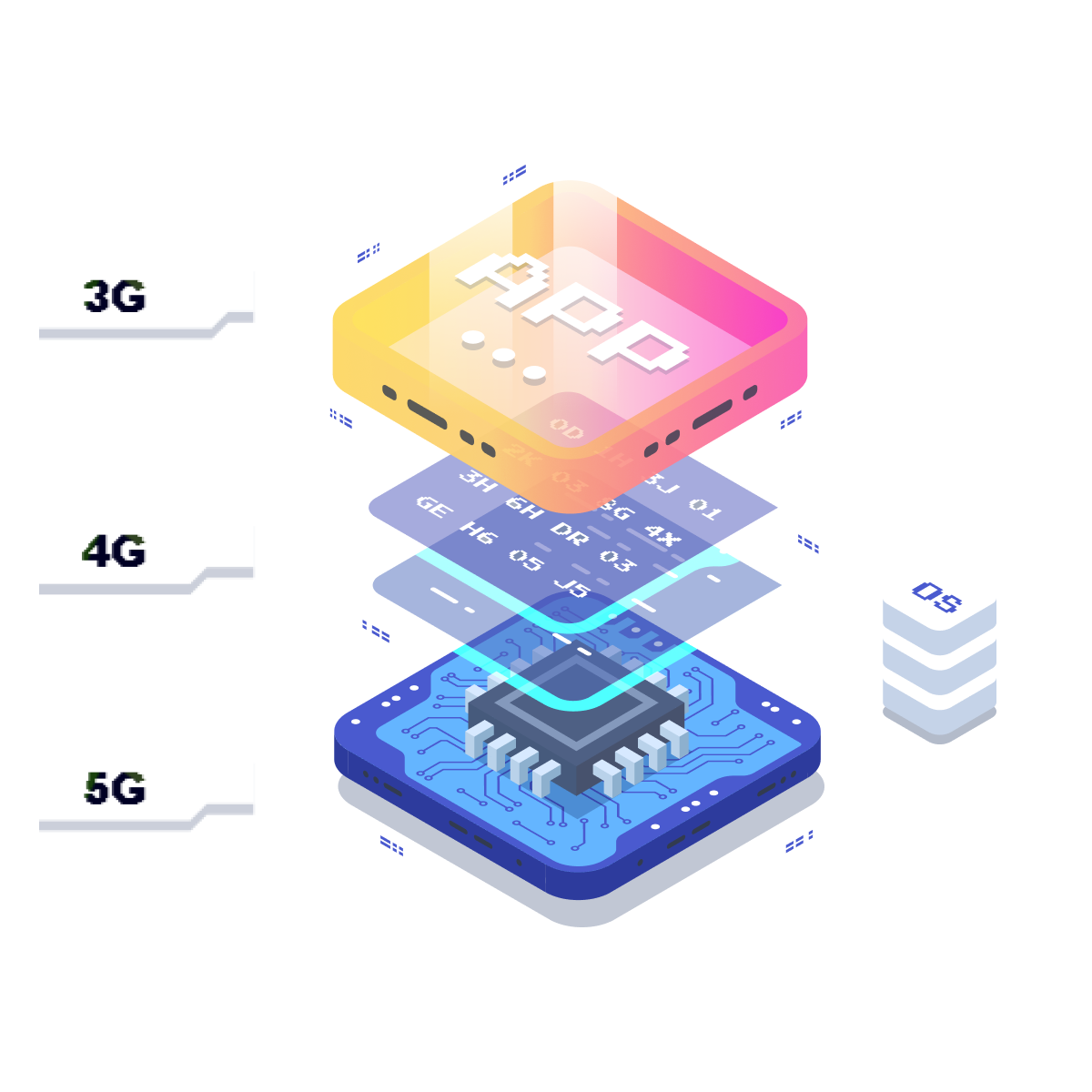Buy Mobile Proxies - 3G/4G/5G Proxy Worldwide - IPOasis